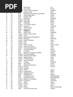 MCB Islamic Bank Branches Contact List | PDF | Karachi | Lahore