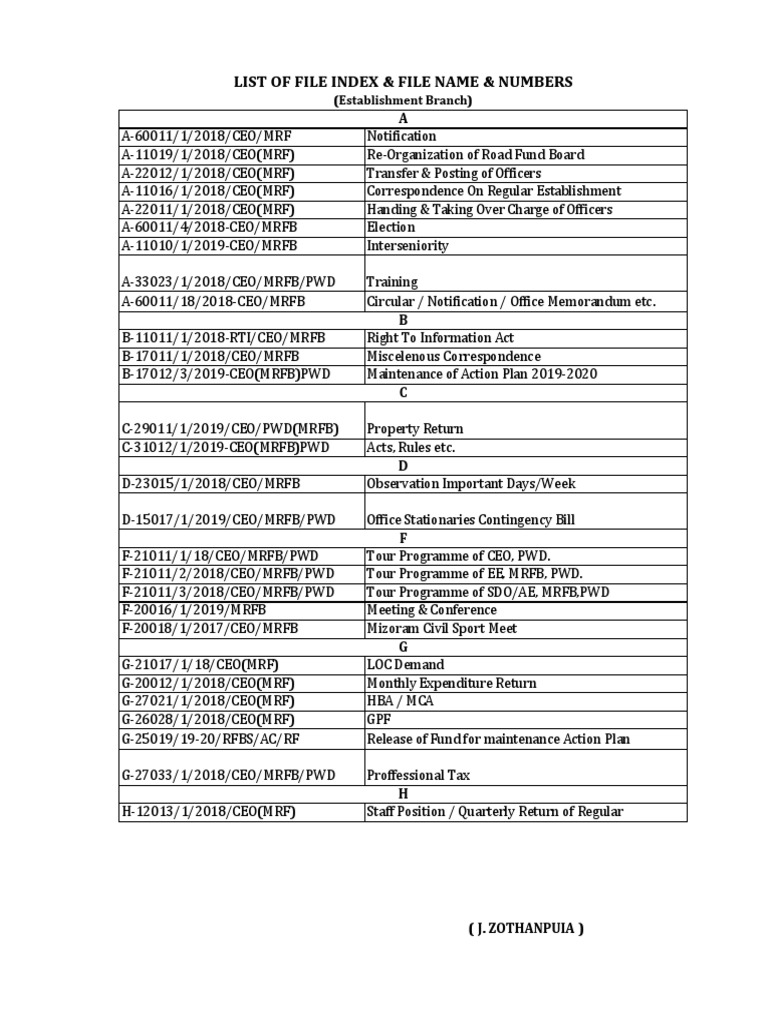 Mizoram Road Fund Board File Index | PDF | Government