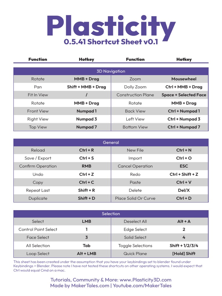 Plasticity Shortcut Sheet 0.5.41 | PDF