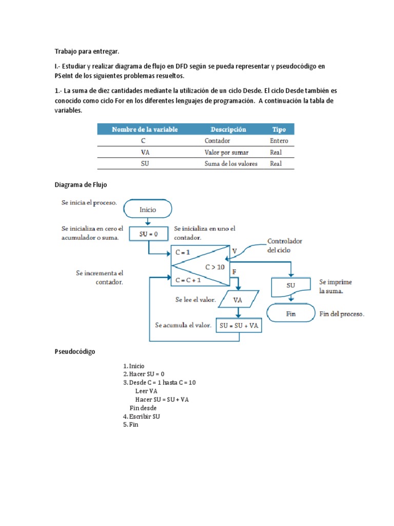 Compendio de Programas - Estructuras de Control | PDF