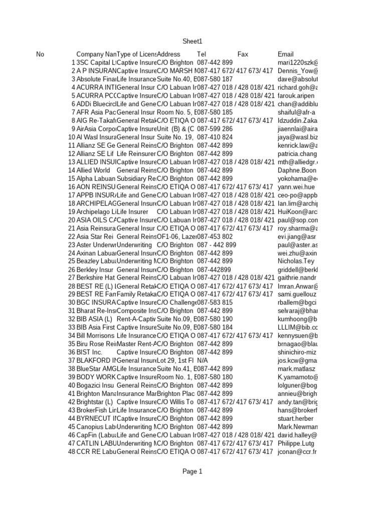 Directory of Insurance Companies Operating in Labuan, Malaysia ...