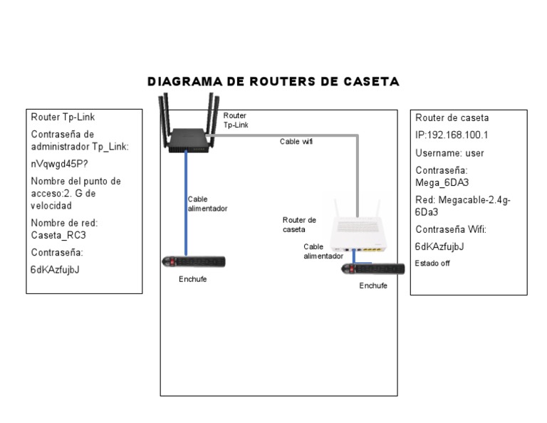 Diagrama de Routers de Caseta | PDF