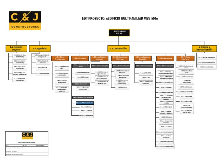 Edt Proyecto: Edificio Multifamiliar Vive 500 | PDF | Bienes raíces | Ingeniería