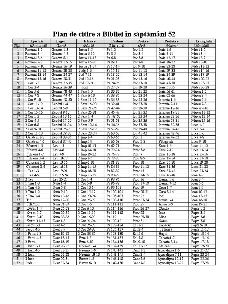 Plan de Citire A Bibliei În Săptămâni 52: Epistole Legea Istorice ...