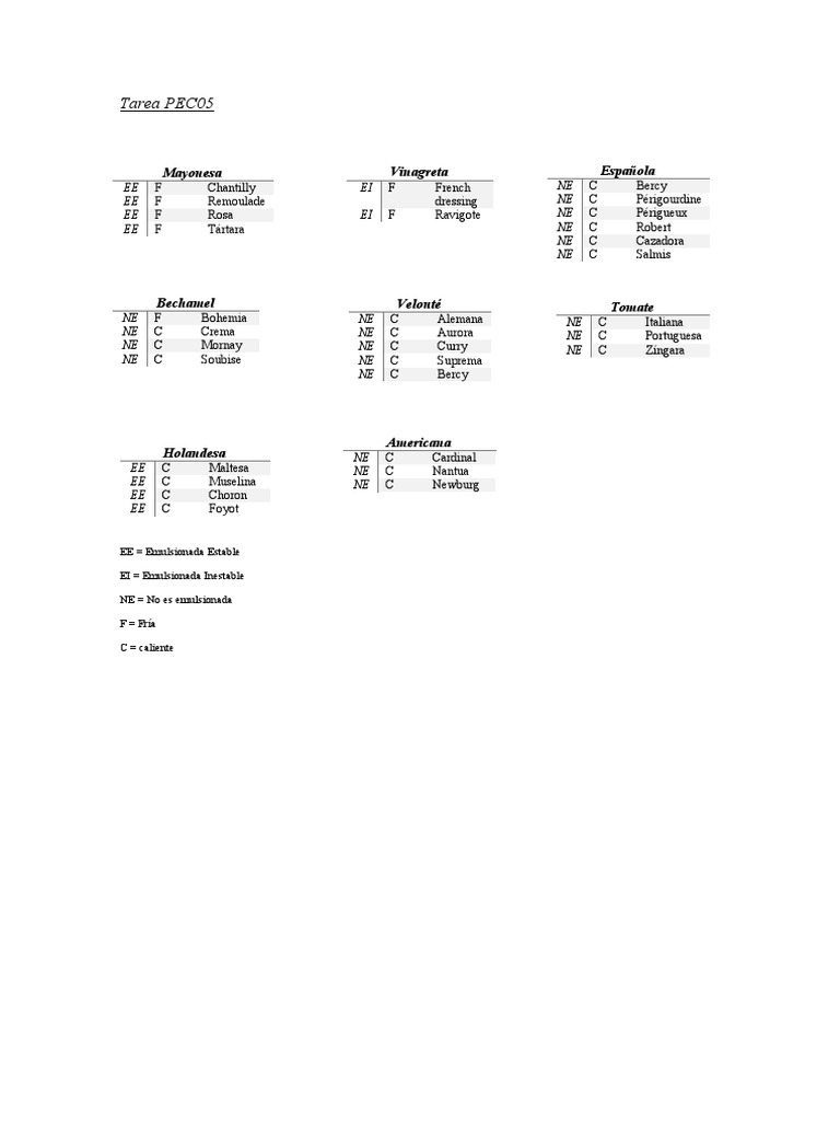 Tatiana Salas Gomez PEC0 Tarea5 | PDF