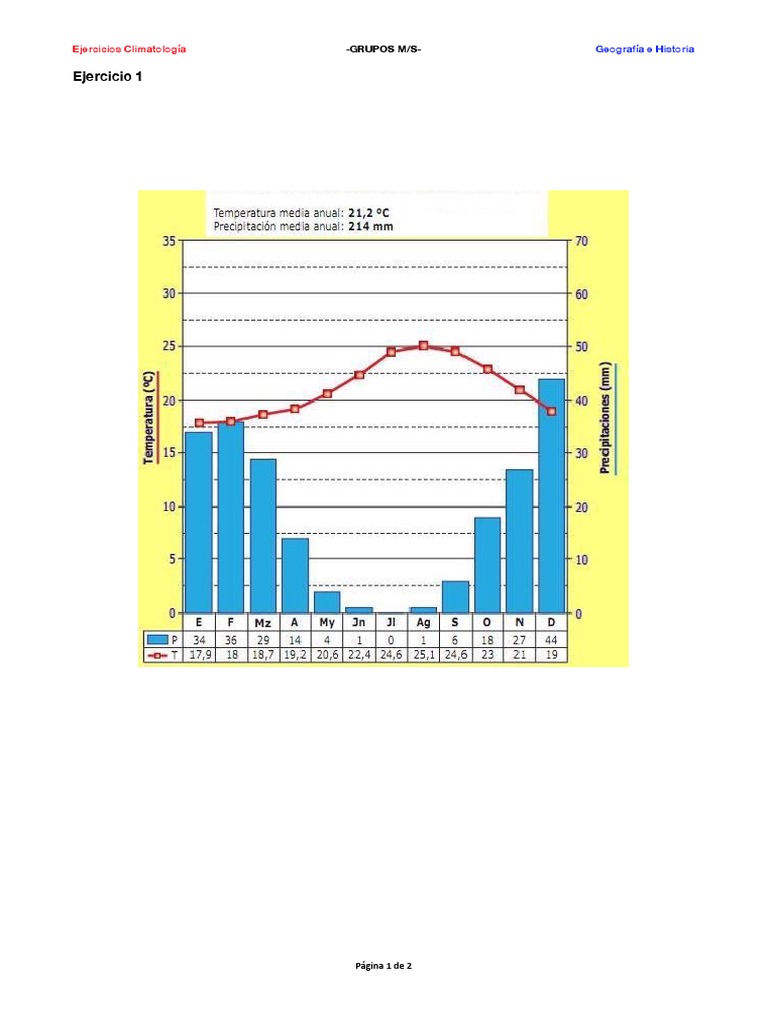 Ejercicios Series Climáticas y Climograma (In 2020-21) | PDF | Ciencia y matemáticas
