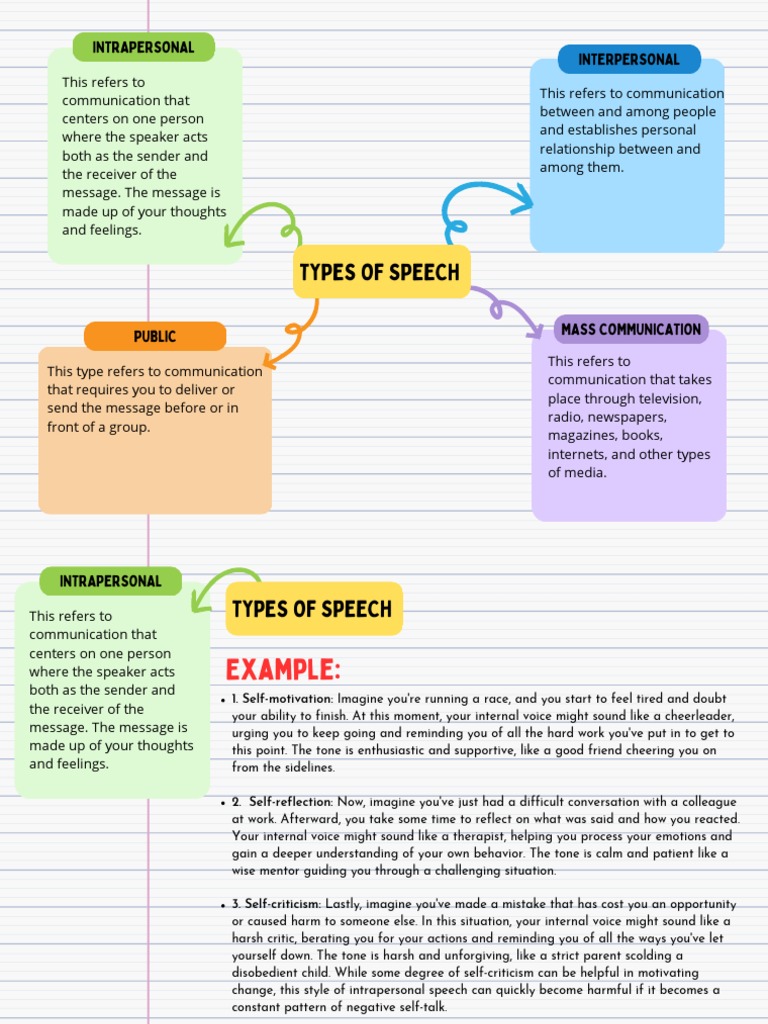 Activity Speech Context and Style | PDF | Communication | Public Speaking