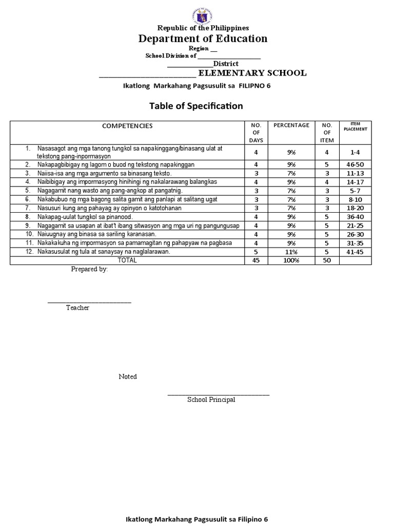 Department of Education | PDF