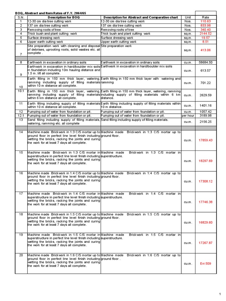 BOQ, Abstract and Item Rates of F.Y. 2064/65 Description For BOQ ...