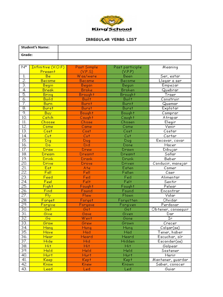 Comprehensive Irregular Verbs List | PDF | Grammar | Linguistics