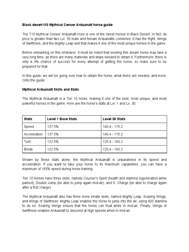 Black Desert t10 Mythical Censer Arduanatt Horse Guide | PDF
