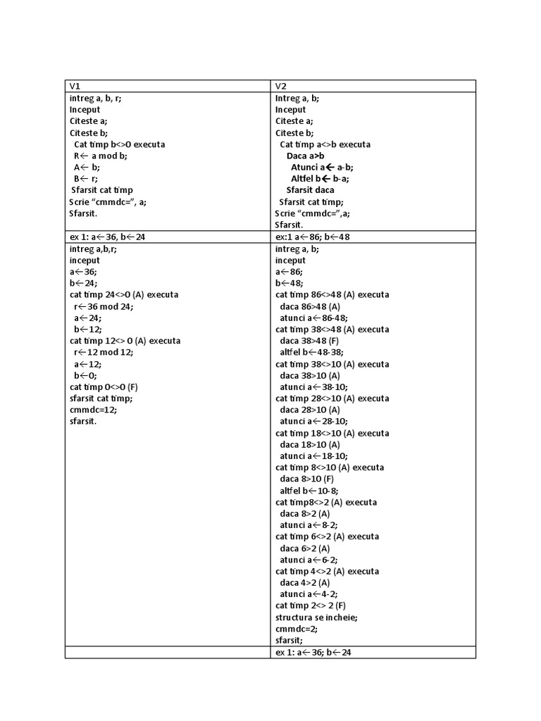 Algoritm CMMDC | PDF