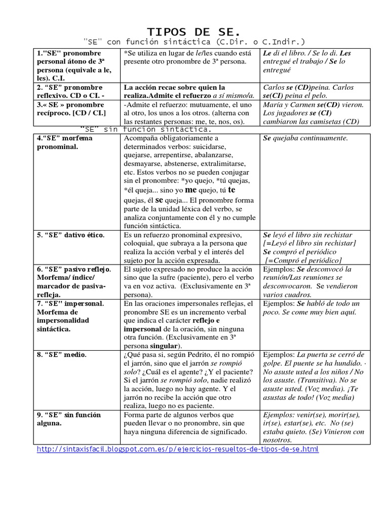 Tipos de "SE" en Sintaxis Española | PDF