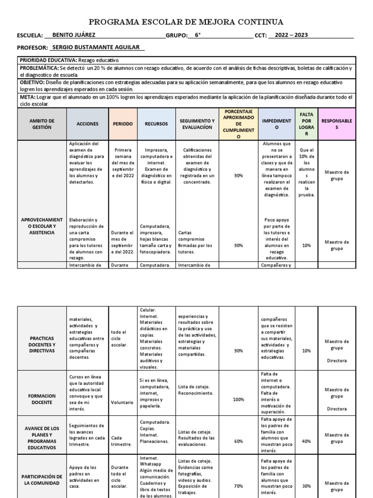 Pemc 6° 2022 - 2023 | PDF