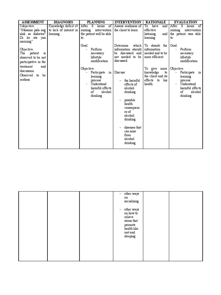 Knowledge Deficit | PDF | Affect (Psychology) | Alcohol And Health