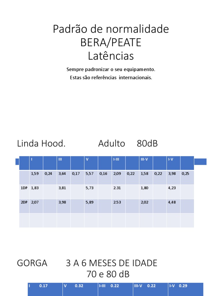 Padrão de Normalidade Bera/Peate Latências: Sempre Padronizar o Seu ...