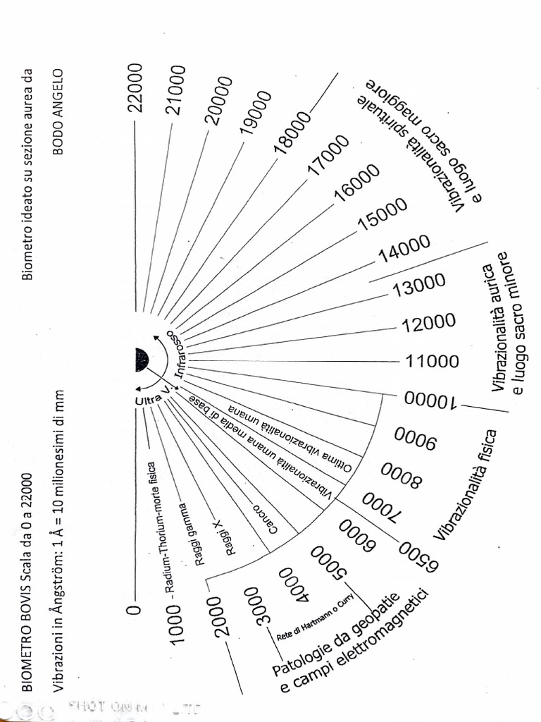 Quadrante Dì Bovis | PDF