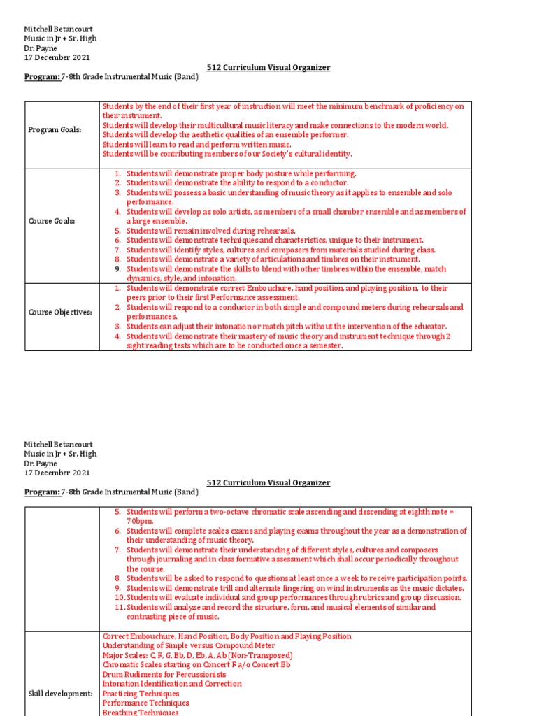 3a - Full Year Curriculumn | Download Free PDF | Music Theory | Conducting