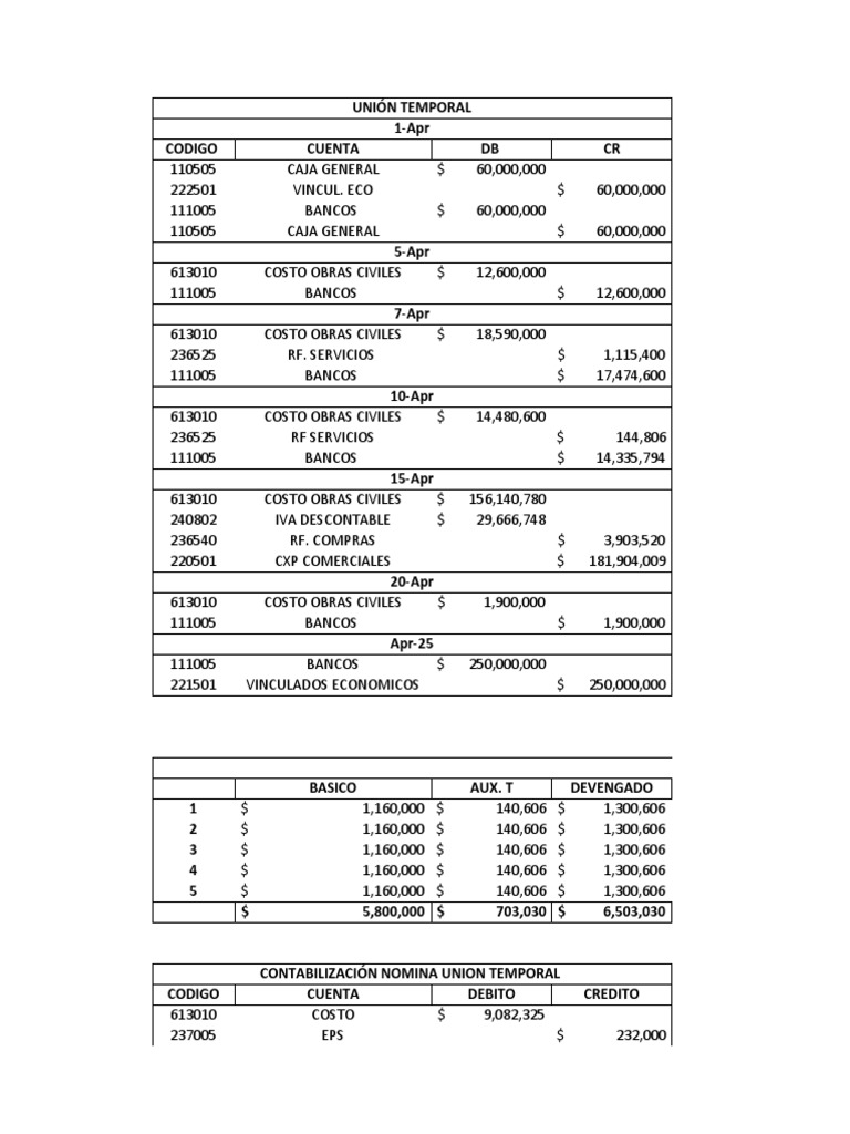 Taller Union Temporal | PDF