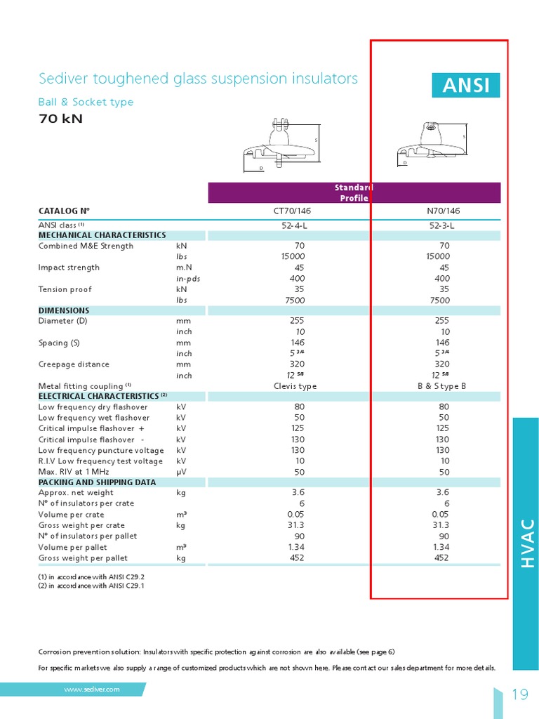 Insulator Specs for Engineers | PDF | Insulator (Electricity) | Physical Sciences