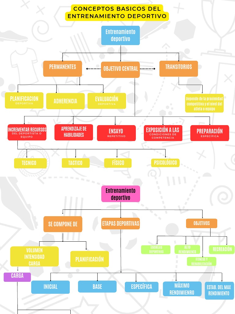Mapa Conceptual Del Entrenamiento Deportivo | PDF Mapa Conceptual Del Entrenamiento Deportivo | PDF