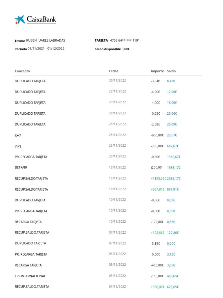 CaixaBank Digital CaixaBankNow 20221205-2 | PDF