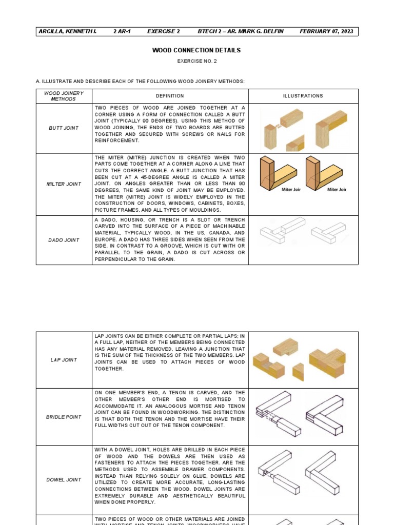 Wood Joints Names