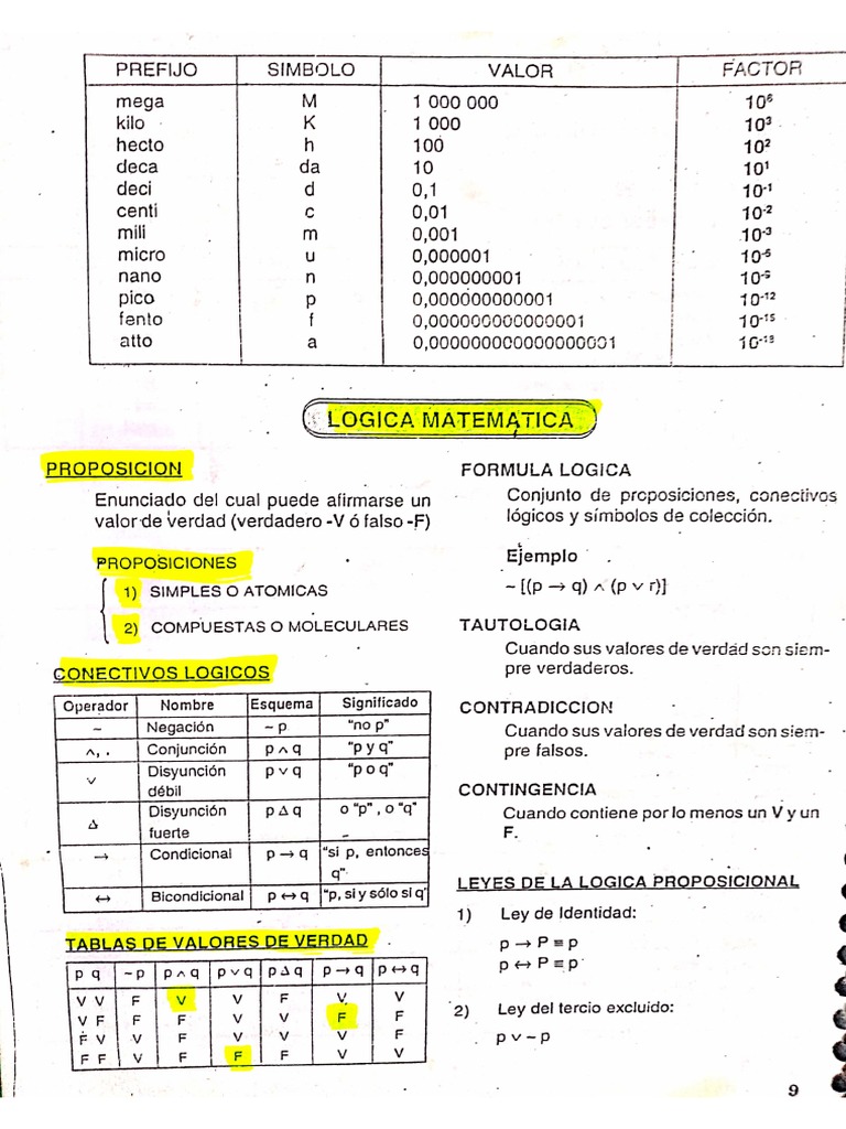 Resumen de Lógica Matemática | PDF