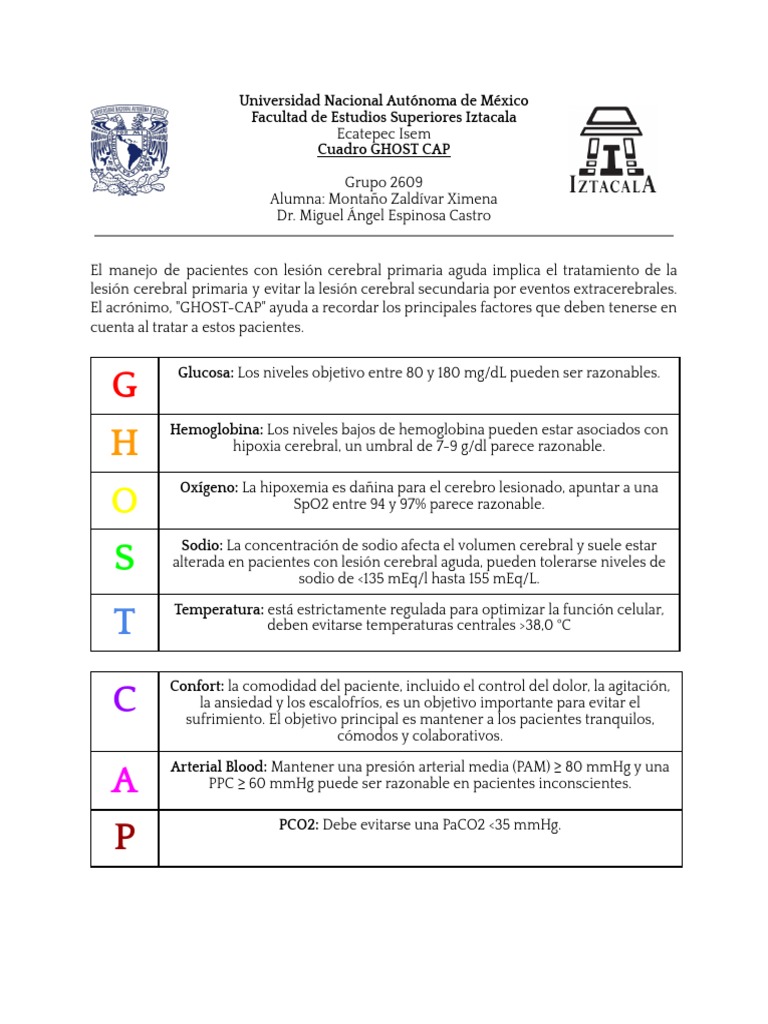 Cuadro GHOST CAP | PDF