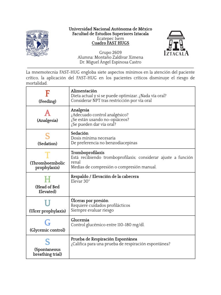 Cuadro FAST HUGS | PDF