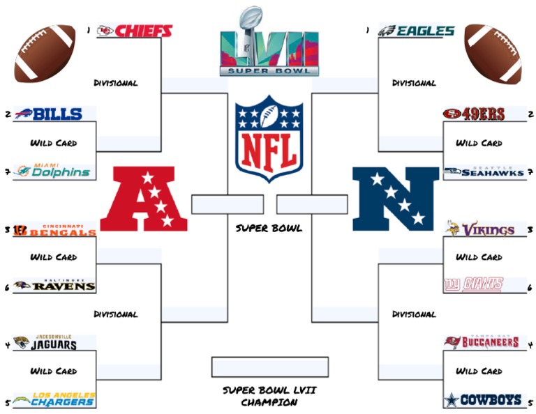 Super Bowl LVII Bracket | PDF
