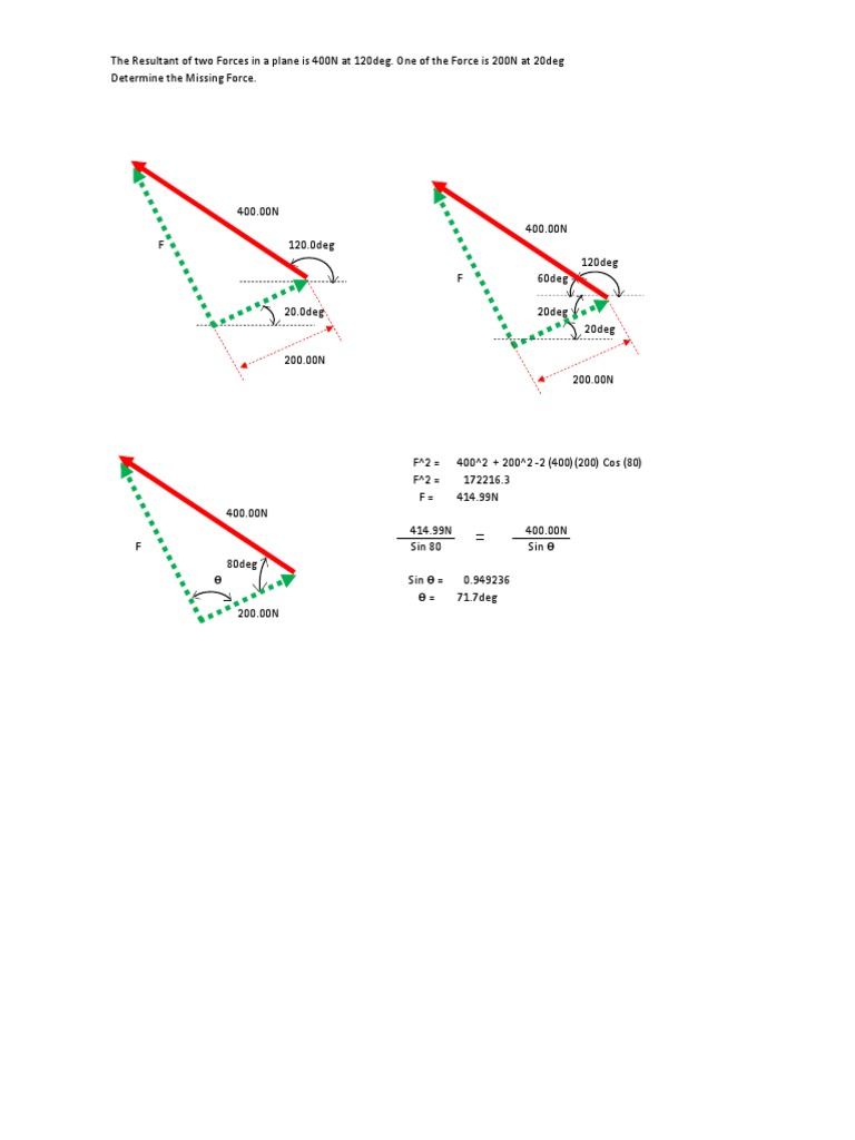Determining the Resultant Force of Four Coplanar Forces Acting at Different Angles | PDF