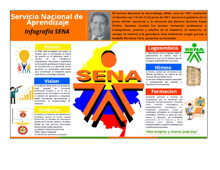 Infografia SENA Leidy Johana Calle Uribe | PDF
