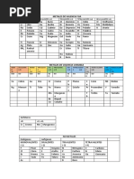 Monovalentes Divalentes Trivalentes: Metales | PDF | Elementos químicos ...