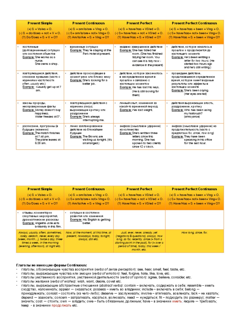 Present Tenses Table Full | PDF | Linguistics | Cognitive Science