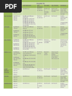 USMC BCP Order | PDF