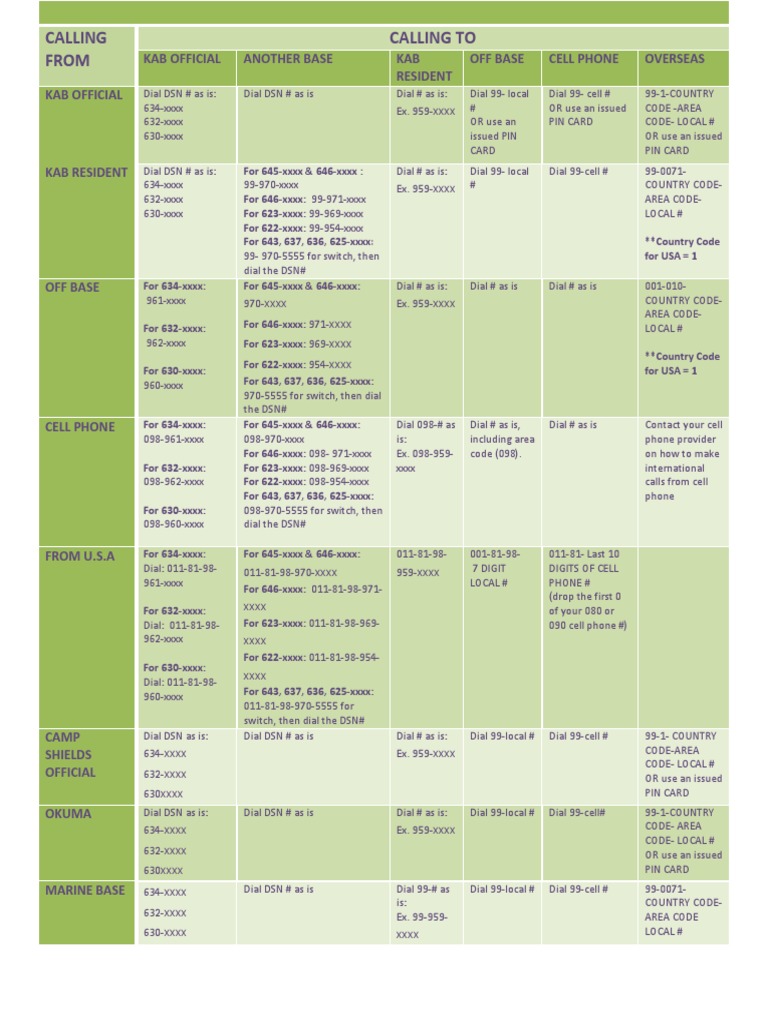 Kadena Dialing | PDF