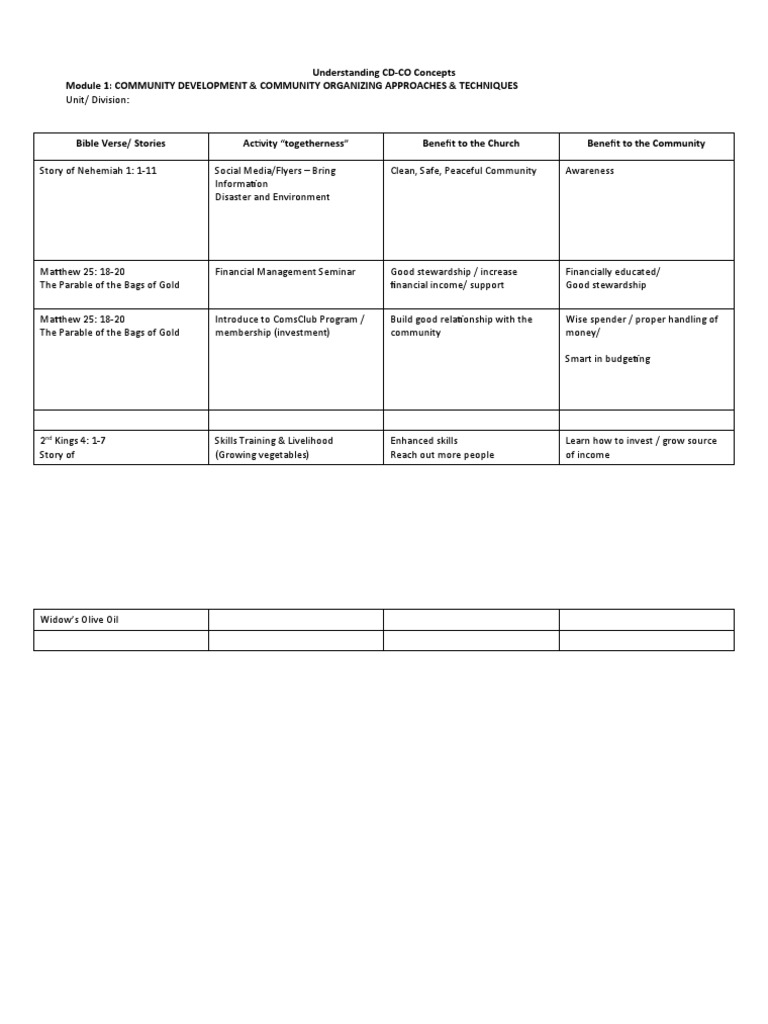 Module 1 Activity | PDF