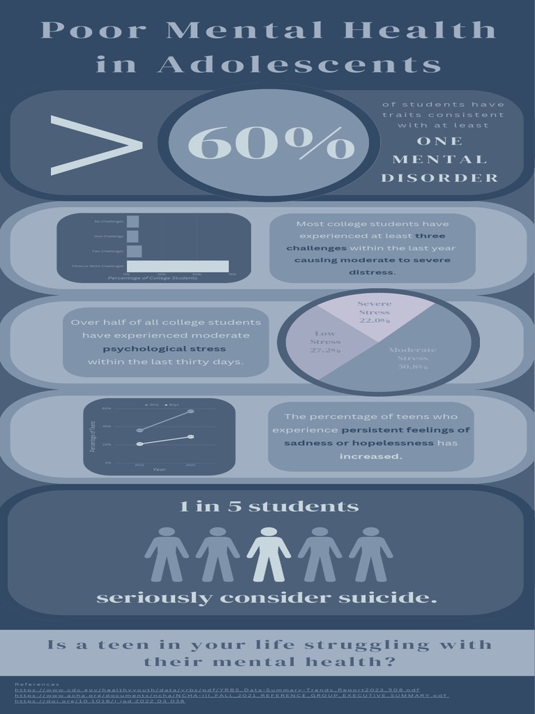 Annotated-Mental 20health 20infographic | PDF Annotated-Mental 20health 20infographic | PDF