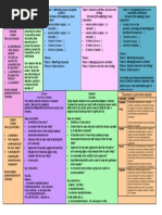 A2 Business Znotes | PDF