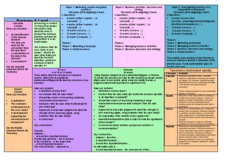A-Level Business Exam Techniques | PDF