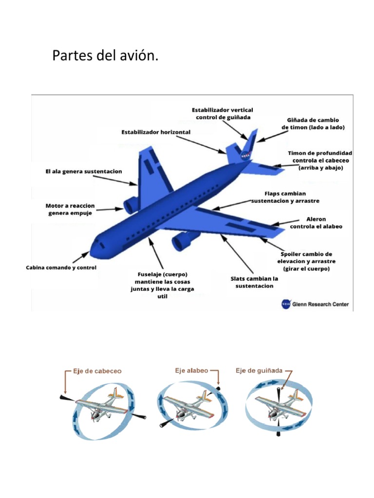 Partes del avión. | PDF | Avión | Superficies de control de vuelo