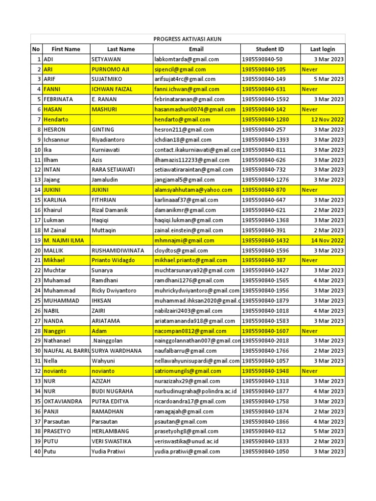 Kelas Python-6 | PDF | Programming Paradigms | Information Technology