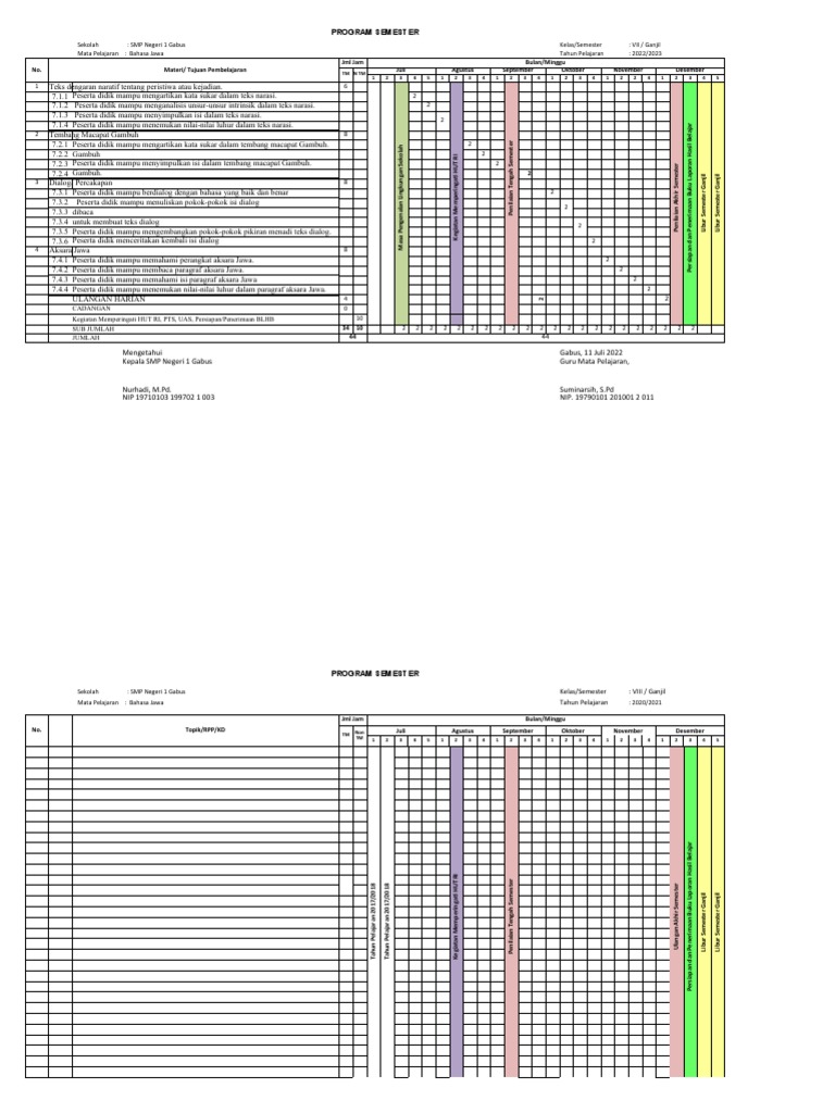 PROMES 7 Kur Merdeka | PDF