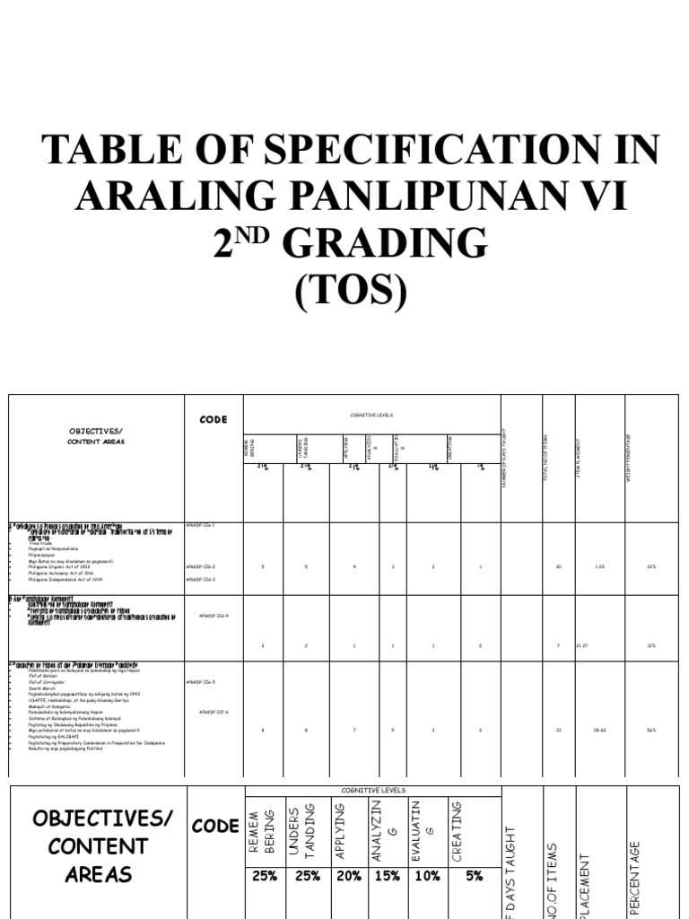 Tos Powerpoint | PDF