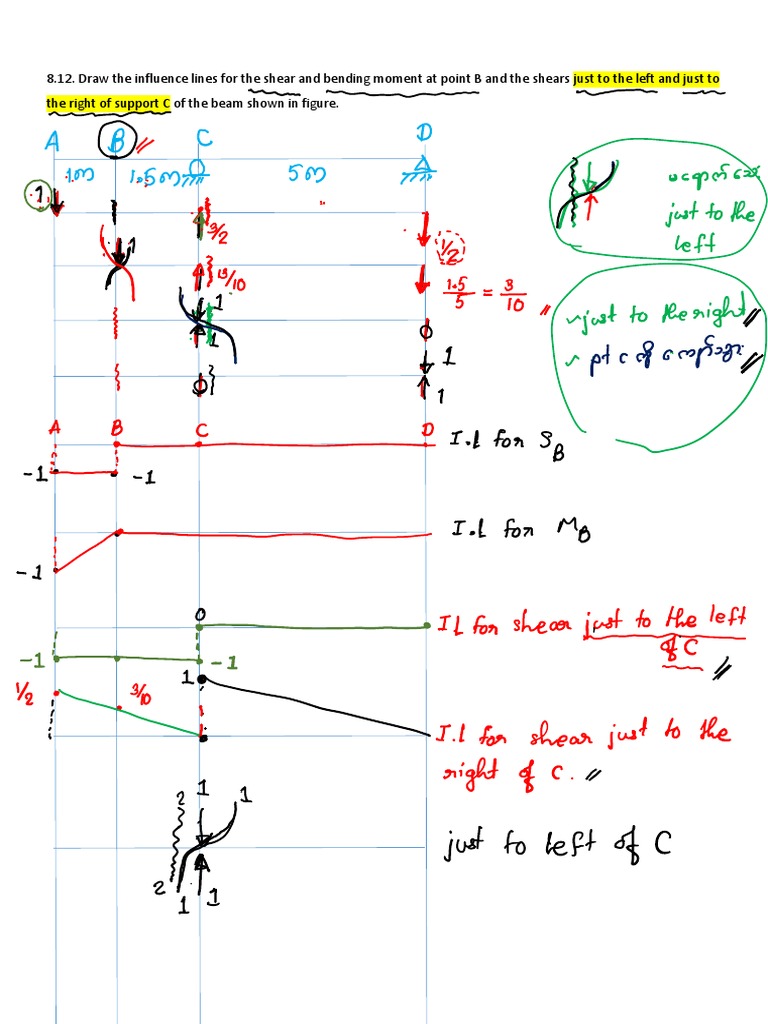 Application of Influence Line | PDF