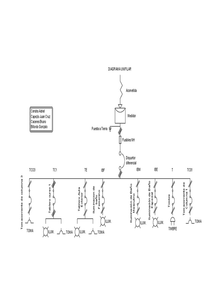 DIAGRAMA UNIFILAR 2-Model | PDF