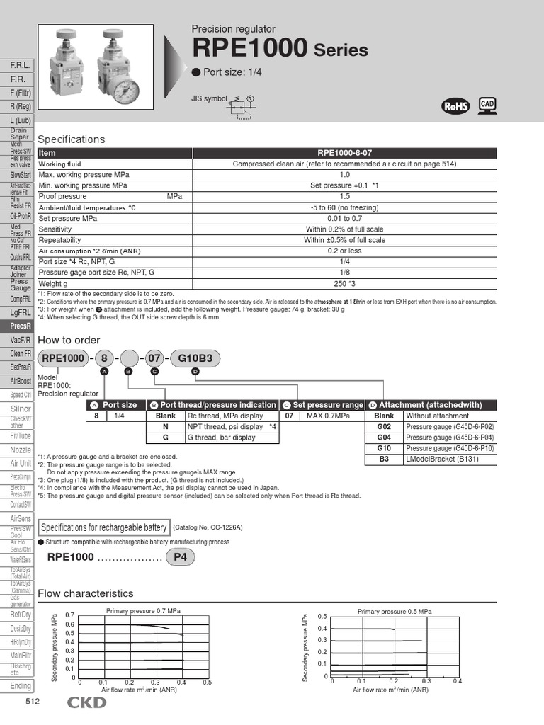 RPE Series Specifications・How to order・Dimensions (0.2MB) | PDF