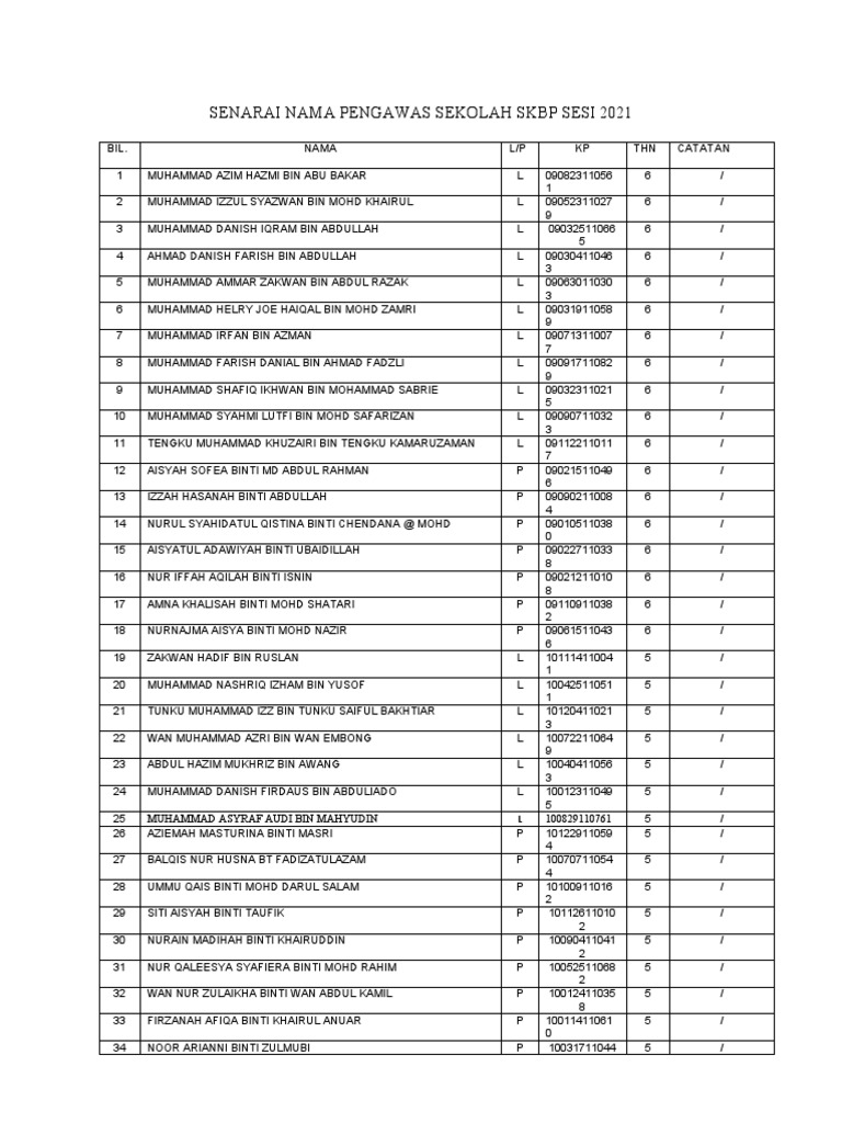 Senarai Pengawas SKBP 2021 | PDF