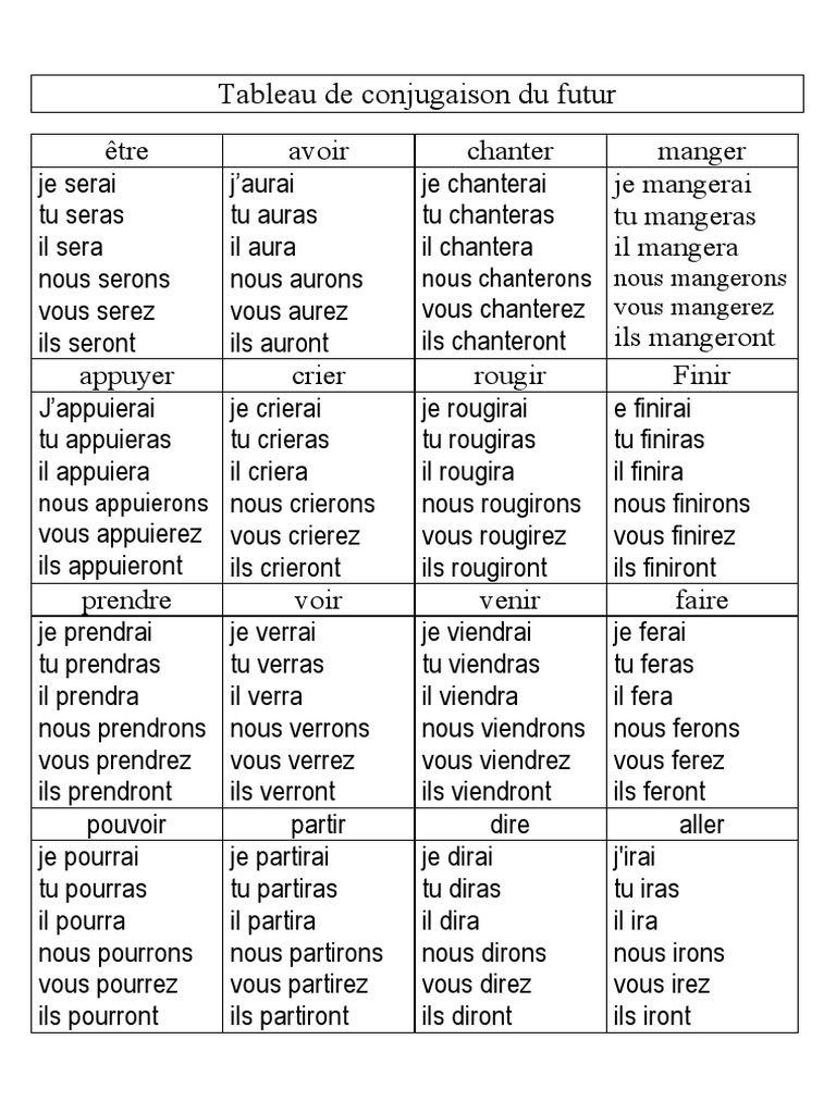 Tableau de conjugaison au futur | PDF